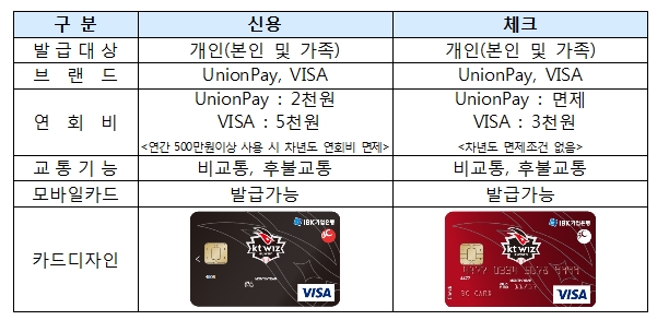 IBK기업은행 "KT wiz 팬 모여라"