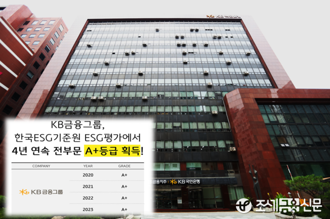 KB금융, KCGS ESG 평가서 4년간 전 부문 'A+' 획득