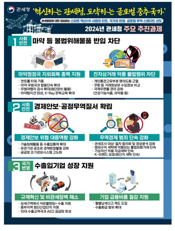 [2024 관세청 업무계획] 촘촘한 마약 단속망 구축…글로벌 중추 국가 표준 선도 - Kollo